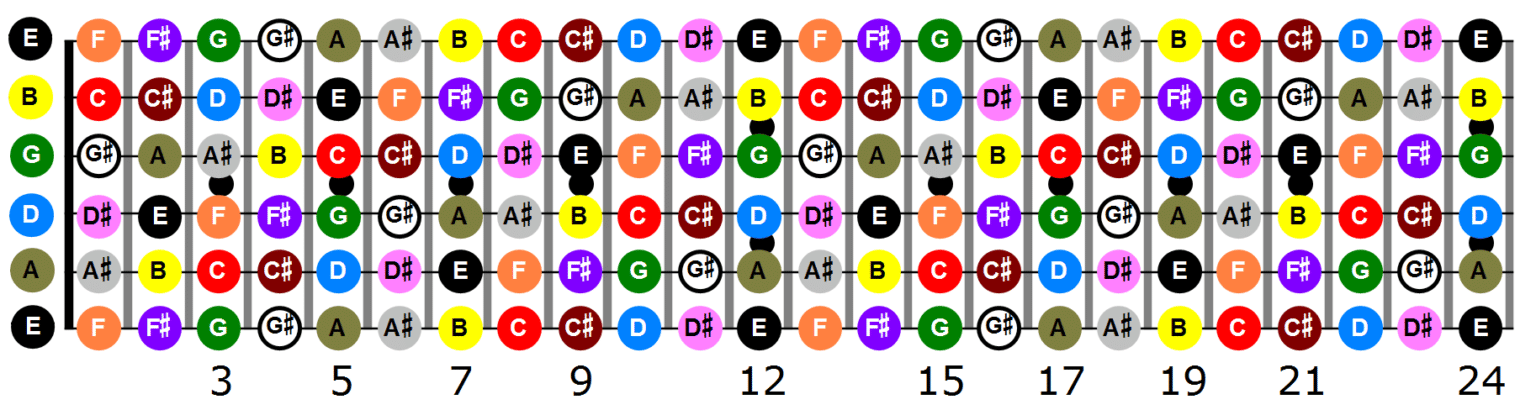 Master the Guitar Fretboard: A Rundown of the BEST Software